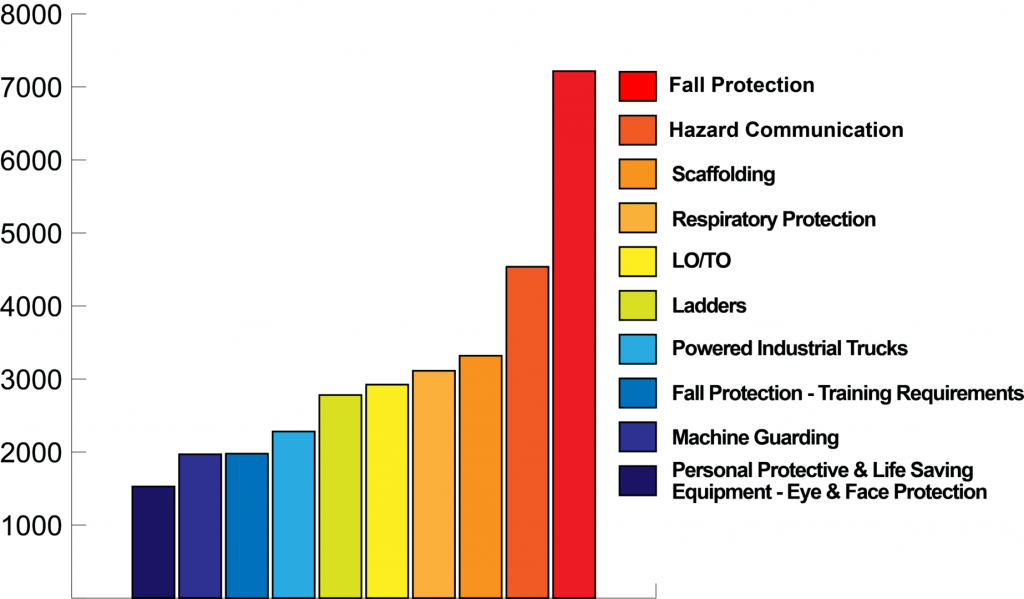 National Safety Month: All Falls Up – Gallagher Bassett Technical Services